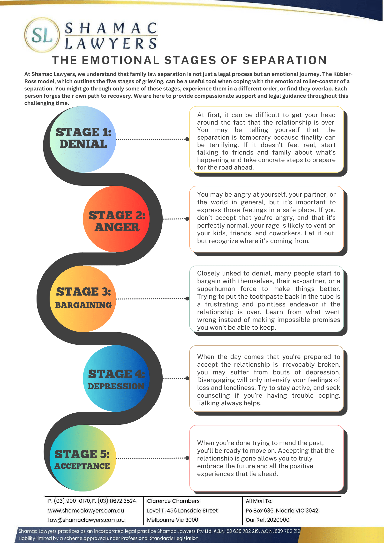Stages of Separation - How to Cope Legally & Emotionally | Shamac Lawyers